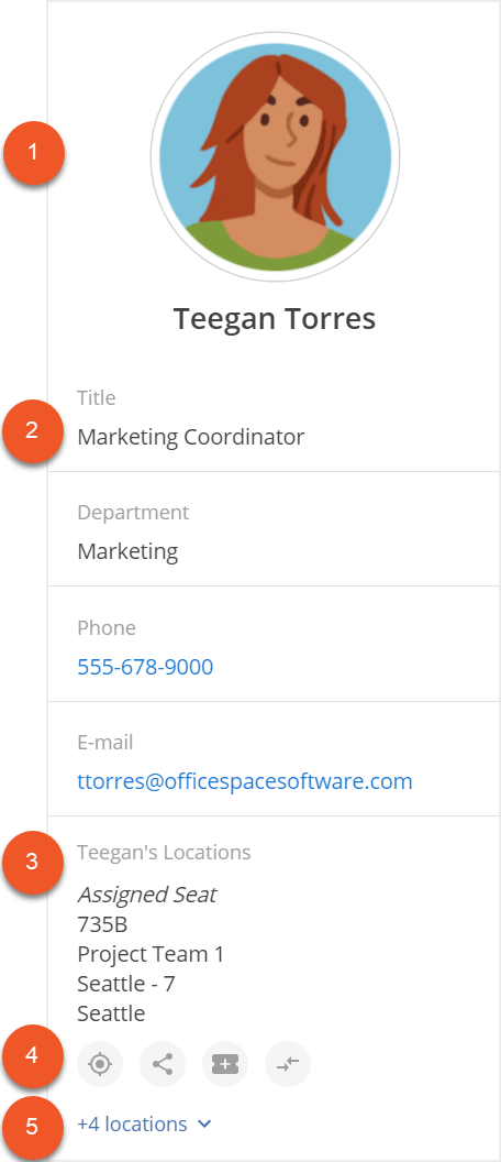 Finding People in Visual Directory