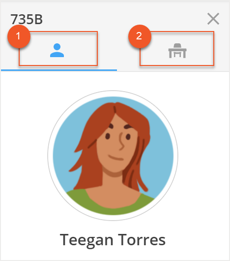 Finding People in Visual Directory